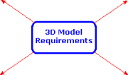 3D Model Requirements